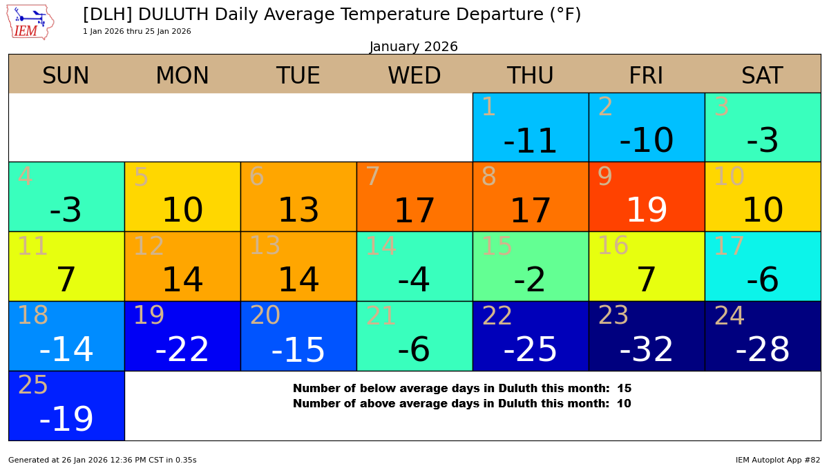 Persistent Cold Snap – Weather Blog for Duluth and the Northland